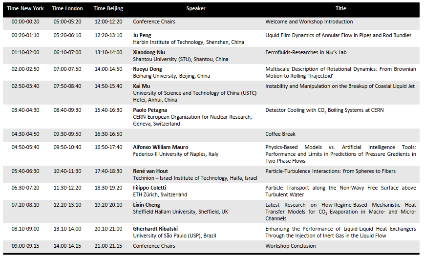 International Workshop on Multiphase Flow Science and Technology – University Events
