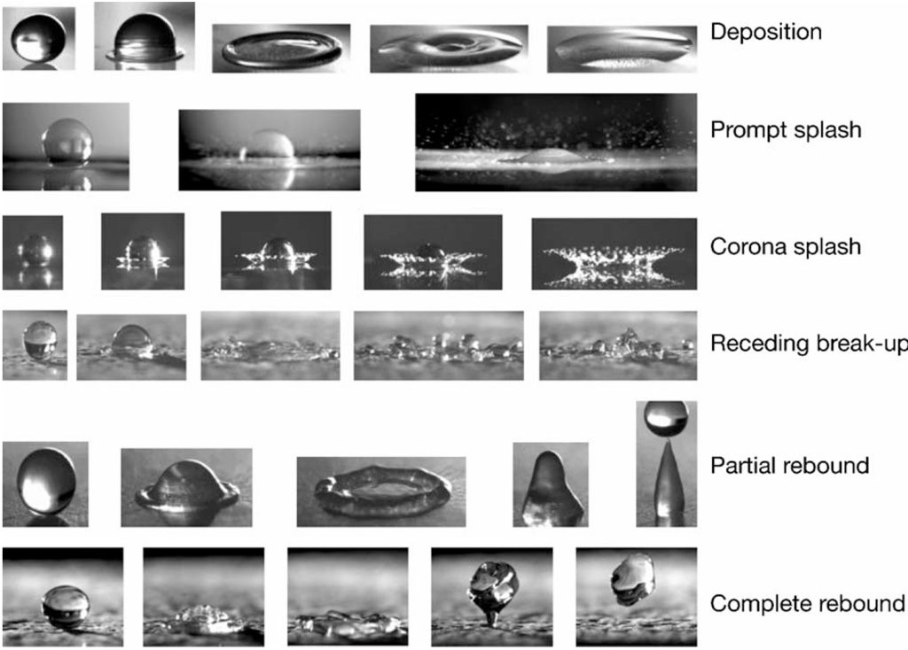 Drop impact on Cultural Relics – Laboratory for Flow Imaging & Diagnostics