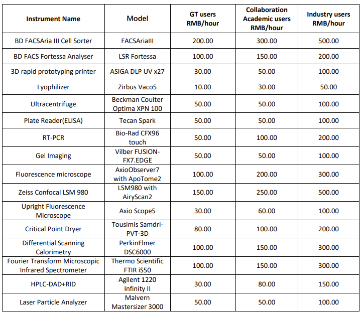 Charging – Core Facility
