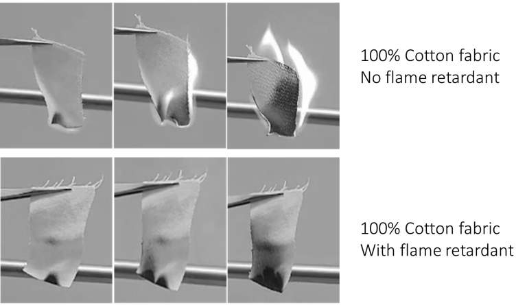 A Flame-Retardant Material: Preparation and Application – GTIIT-GTEC