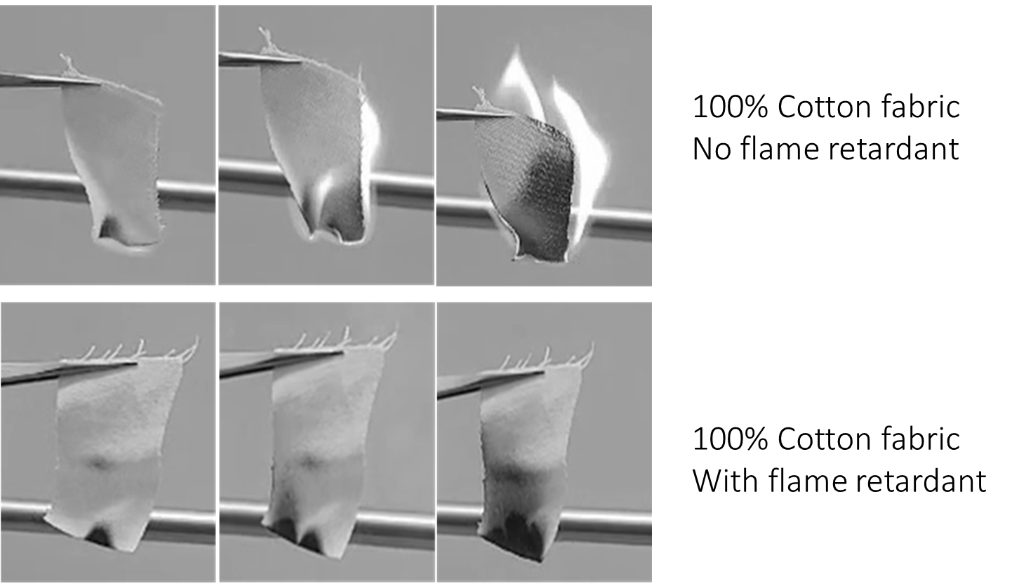 A Flame-Retardant Material: Preparation and Application – GTIIT-GTEC