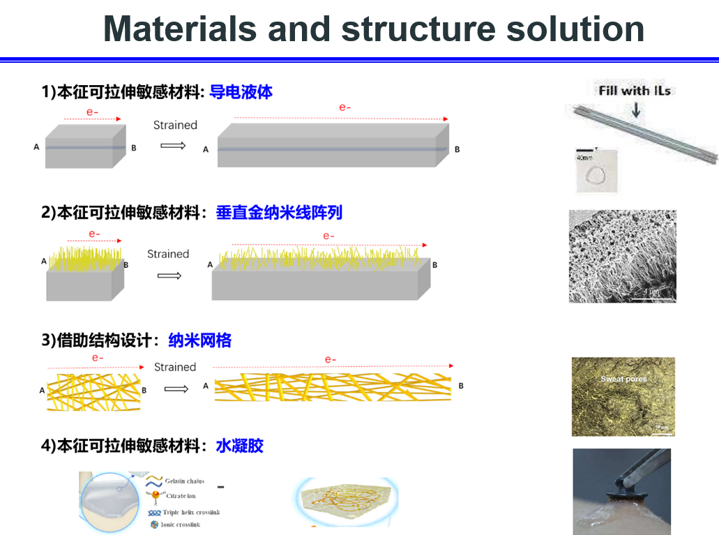 Electronic Skin Devices Based on Low-Dimensional Nanomaterials and ...