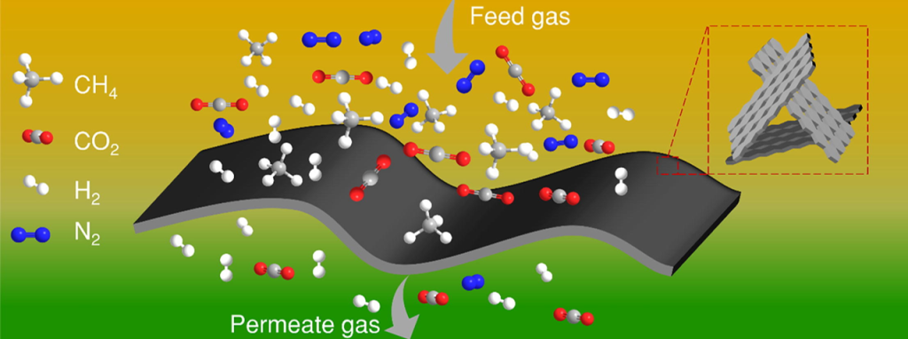 High-efficiency Membrane Separation Technology for Carbon Capture (CCUS ...